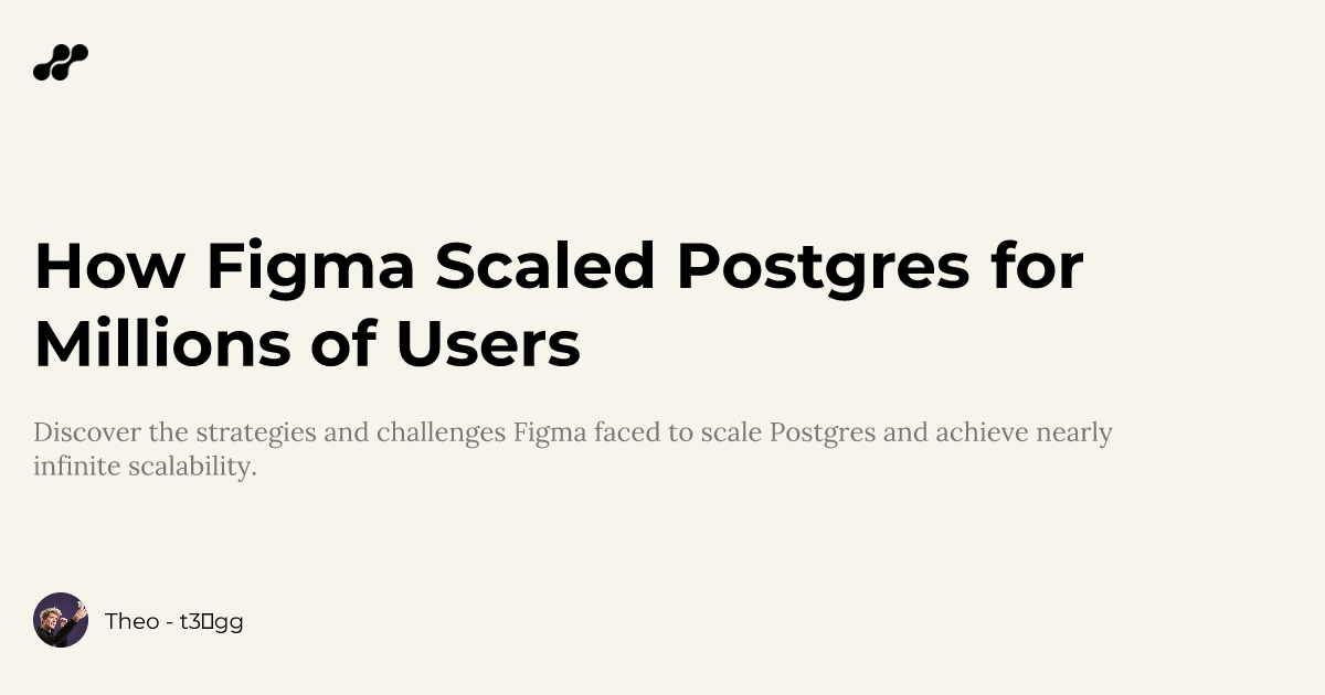 How Figma Scaled Postgres for Millions of Users | Verved